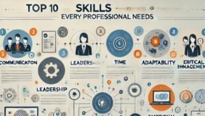 Top 15 Effective Ways to Improve Professional Development for Career ...